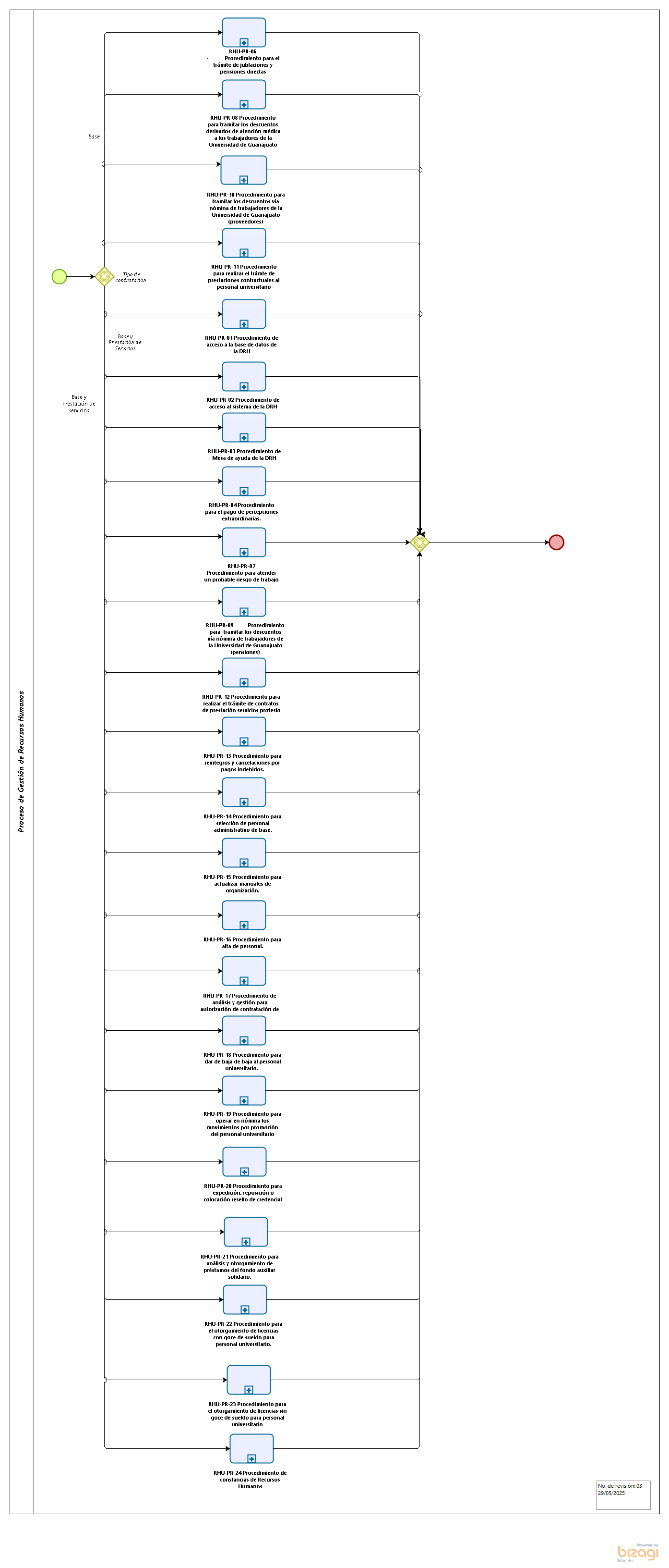 Documento sin título