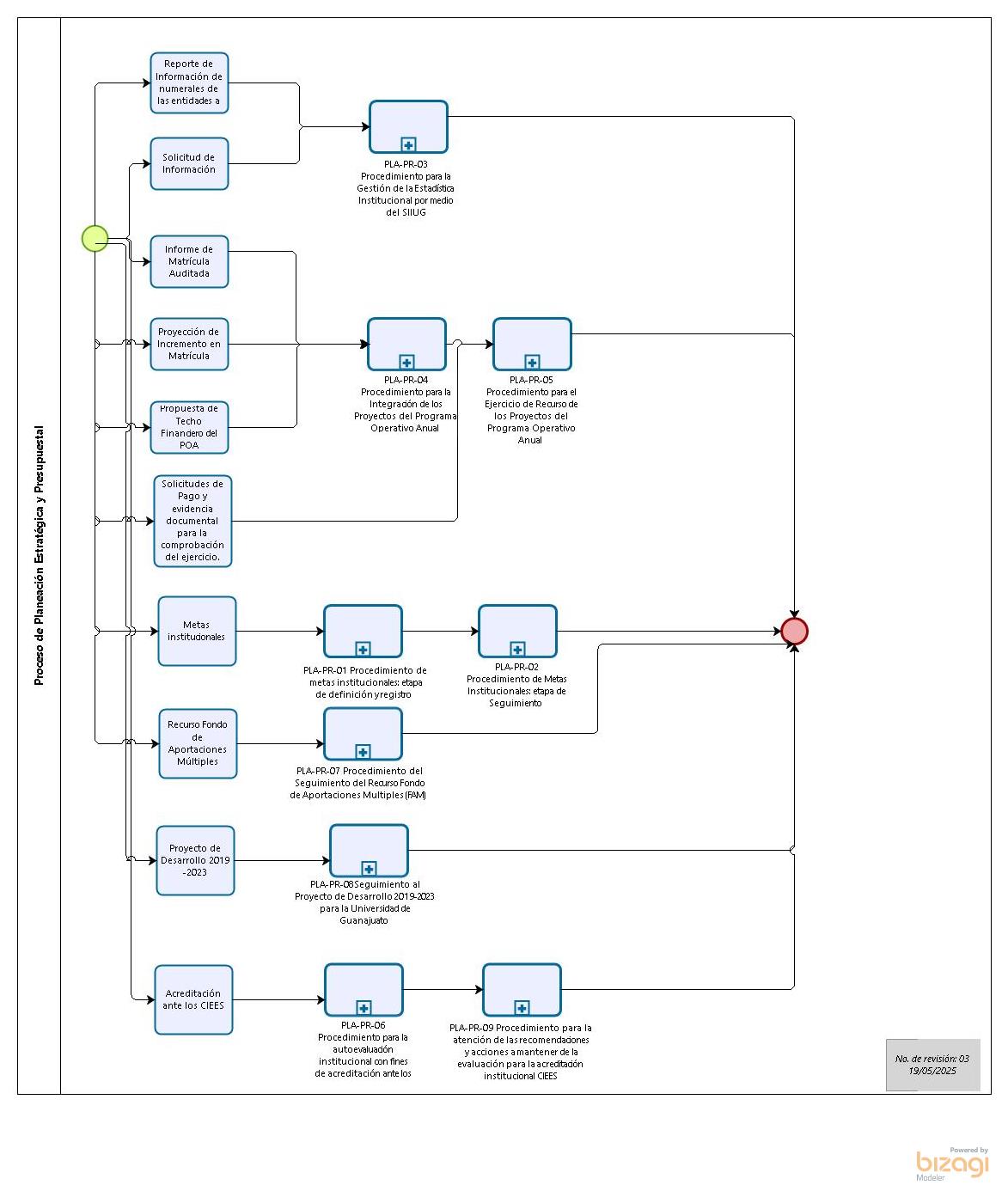 Documento sin título
