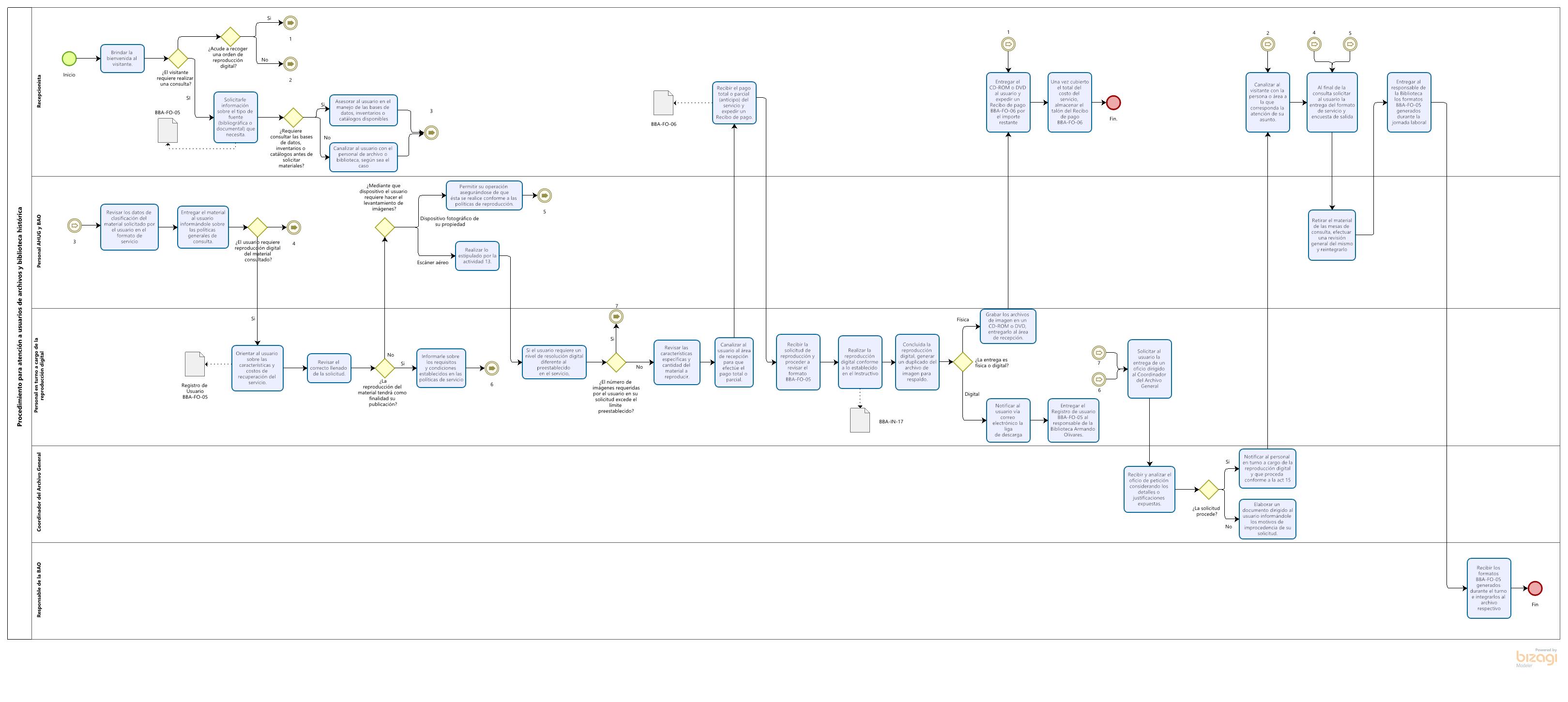 Documento sin título