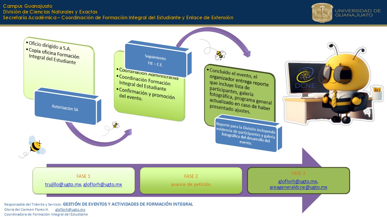 Formación Integral del Estudiante